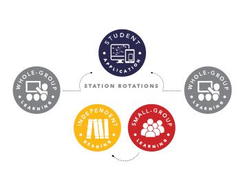 Proven Effective Reading Intervention & Comprehension Program | READ 180