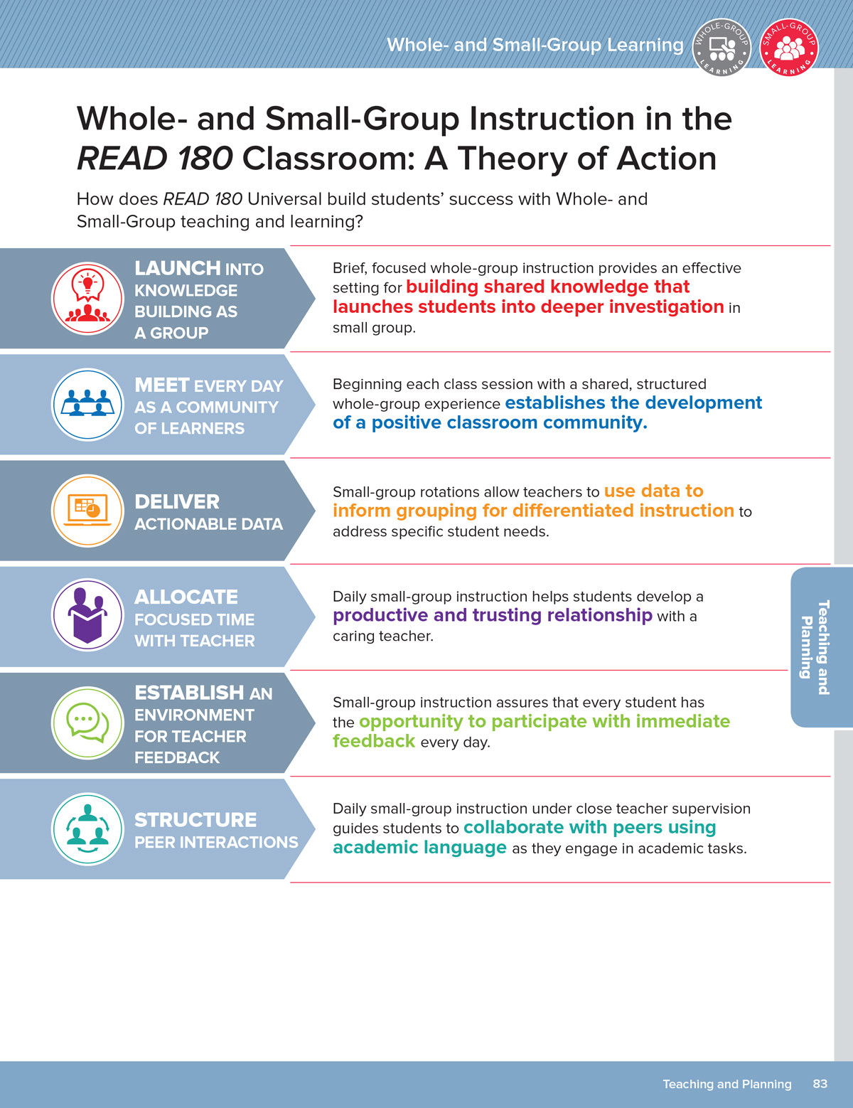 Read 180 Foundational Reading Assessment – XJVTAS