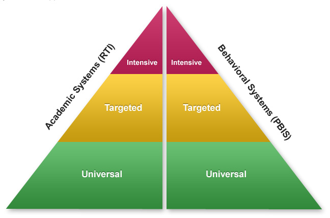 Mixed Model READ 180 Stage A Multi-Tiered Systems of Support ... Mixed Model READ 180 Stage A Multi-Tiered Systems of Support ...